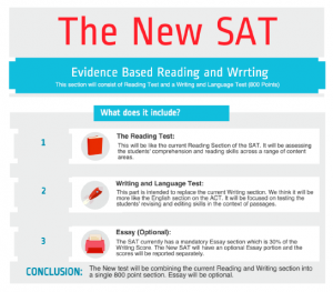 Must-Know SAT exam Reading Tips - britishblog